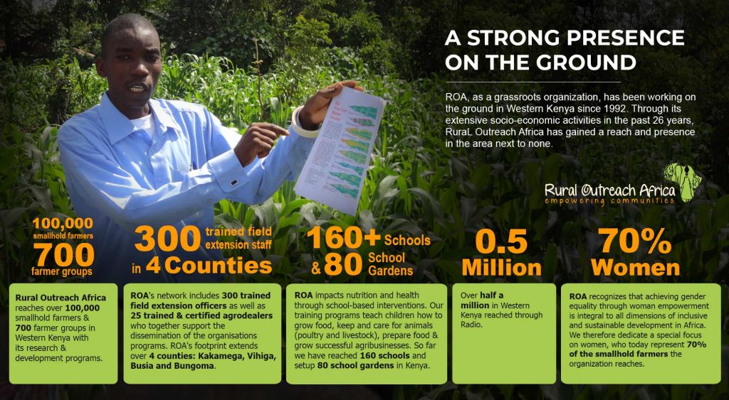 Rural Outreach Africa – Empowering Rural Communities in Africa